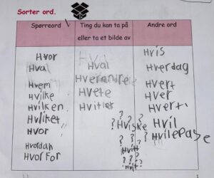 Ord som starter med HV - kittysoppgaver.com